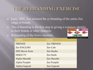 Zee telefilms | PPTX