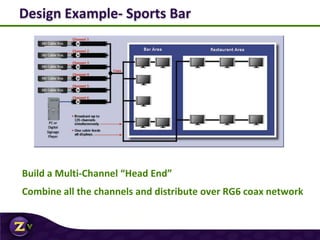 Zee Vee Training | PPTX