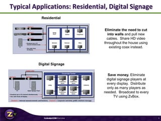Zee Vee Training | PPTX