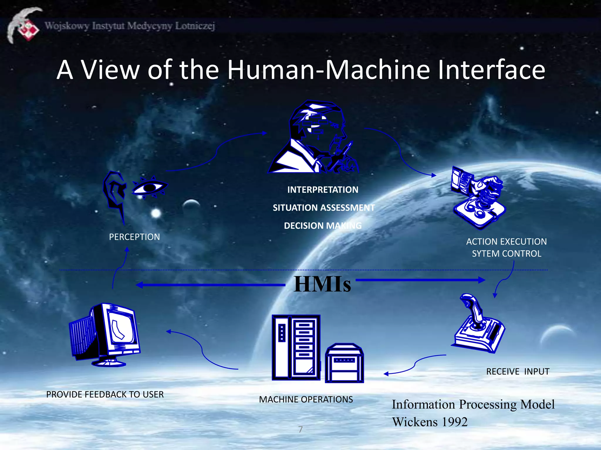 Psychophysiological aspects of Human-System Integration i C4 and ...