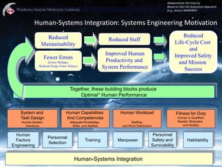 Psychophysiological aspects of Human-System Integration i C4 and ...