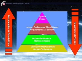Psychophysiological aspects of Human-System Integration i C4 and ...