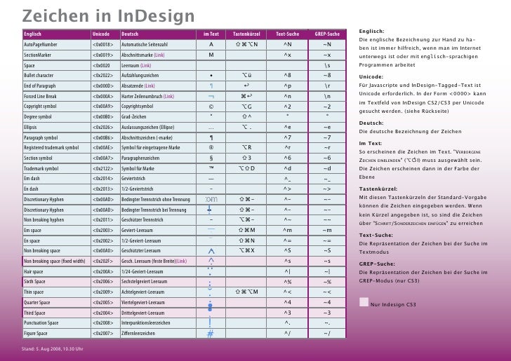Zeichen in InDesign