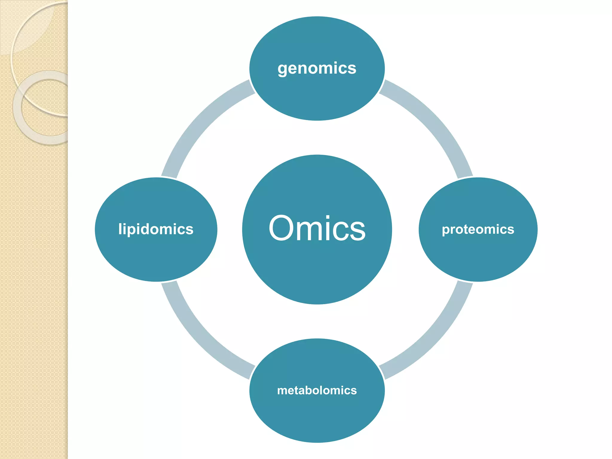 Omics methods for detection of foodborne pathogens | PPTX