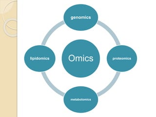 Omics methods for detection of foodborne pathogens | PPTX