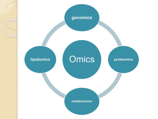 Omics Methods For Detection Of Foodborne Pathogens Pptx Genetics