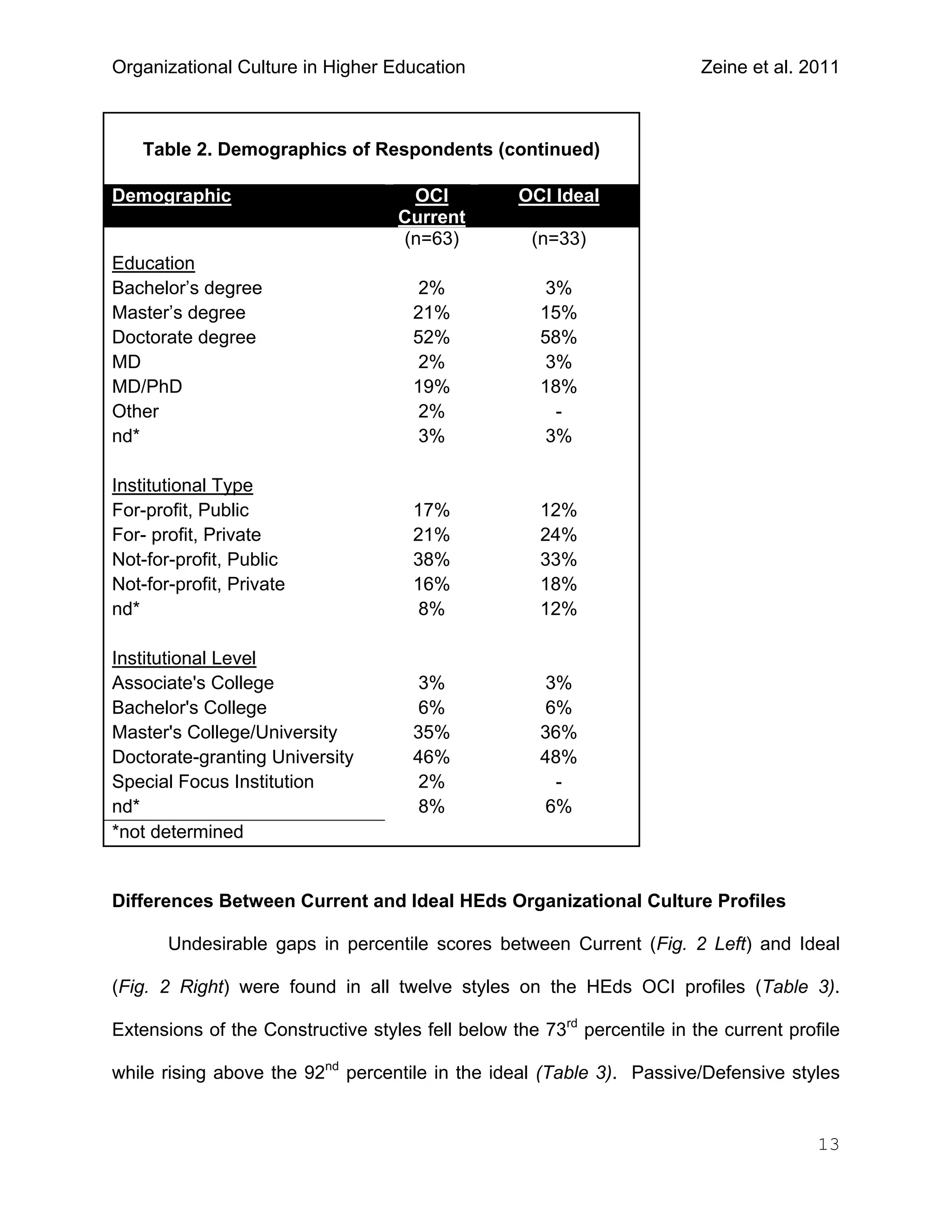 Zeine et al. 2011 Organizational Culture in Higher Education, in ...