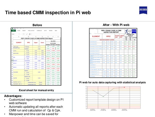 ZEISS PiWeb- Shopfloor and Quality Data Management_Industry 4.0 plat…