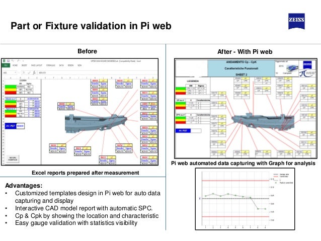 ZEISS PiWeb- Shopfloor and Quality Data Management_Industry 4.0 plat…