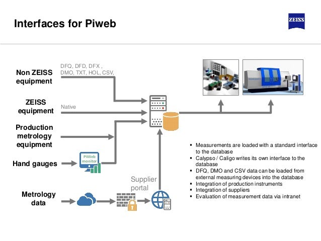 ZEISS PiWeb- Shopfloor and Quality Data Management_Industry 4.0 plat…