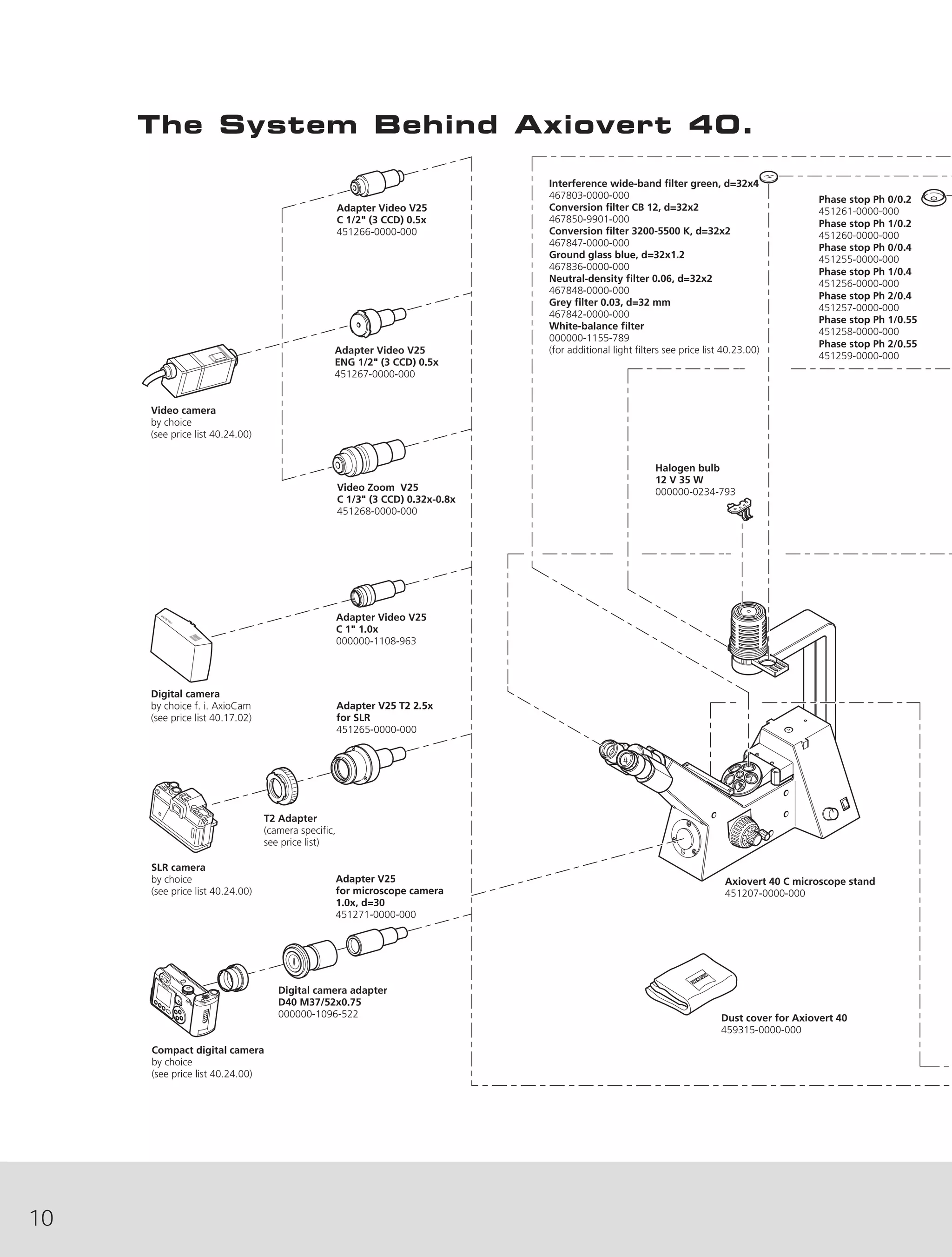 Zeiss axiovert 40 | PDF