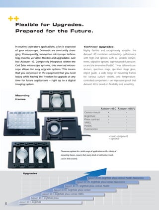 Zeiss axiovert 40 | PDF
