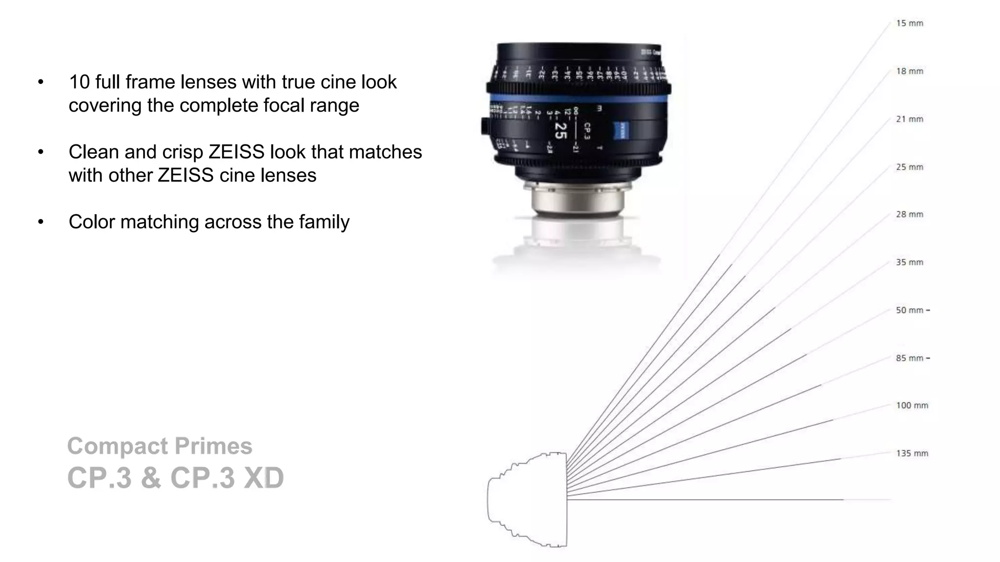 ZEISS Presentation - using Full Frame Camera & Lenses | PPTX
