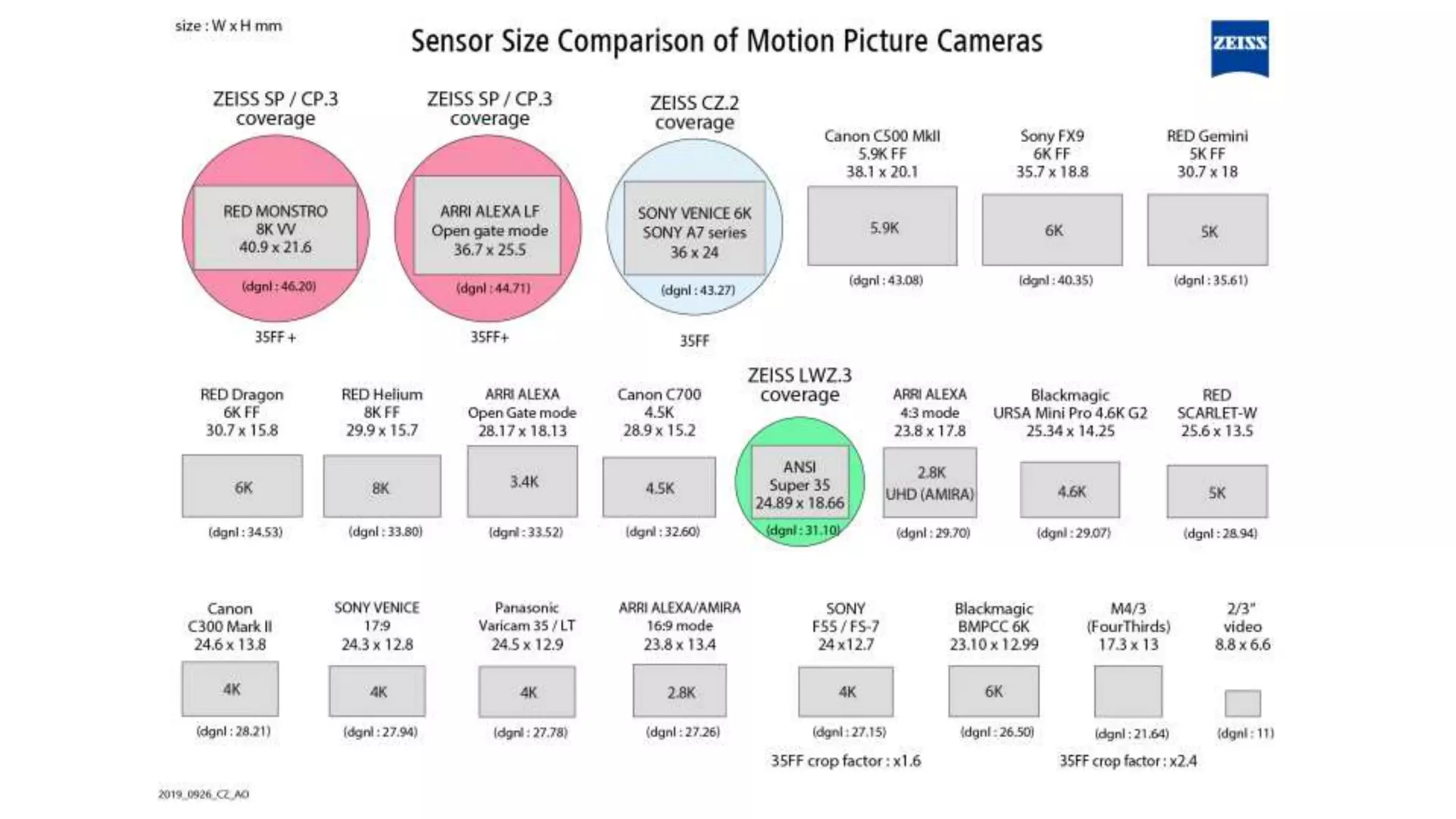 ZEISS Presentation - using Full Frame Camera & Lenses | PPTX