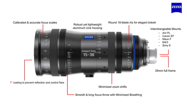ZEISS Presentation - using Full Frame Camera & Lenses | PPTX