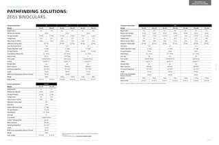 Nature Observation Catalog | Zeiss | Optics Trade | PDF