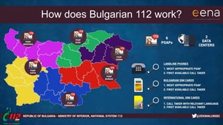EENA 2021: Emergency communications handling around the World (3/3) | PDF