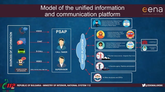 EENA 2021: Emergency communications handling around the World (3/3 ...