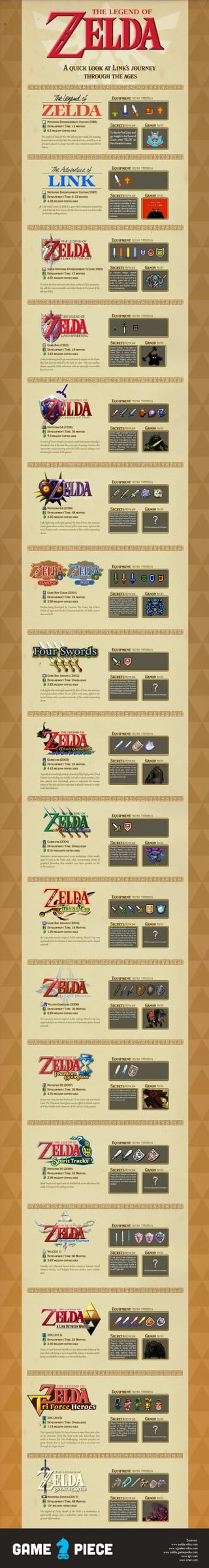 Legend of Zelda's Visual History [Infographic] | PDF