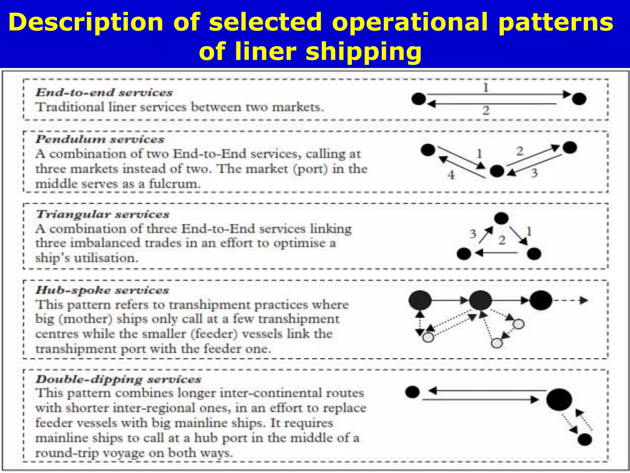 Port and Terminal Operations Management PPT | PPT