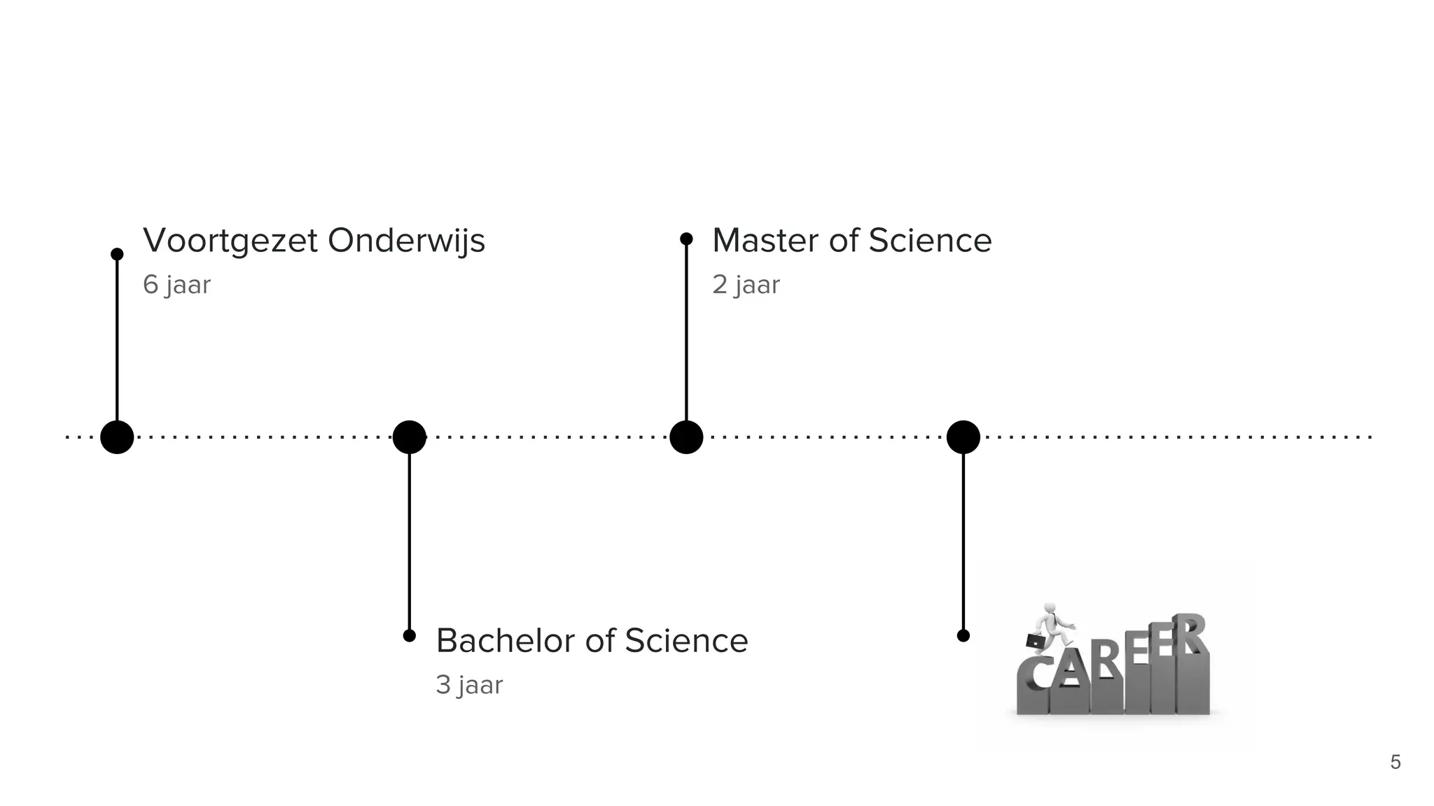 Zelf een master samenstellen? Dat kan! | PDF