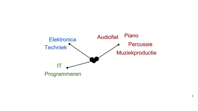 Zelf een master samenstellen? Dat kan! | PDF