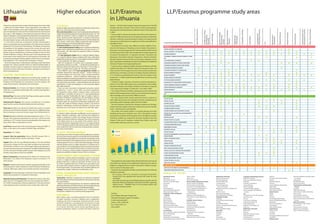 Erasmus žemėlapis | PPT