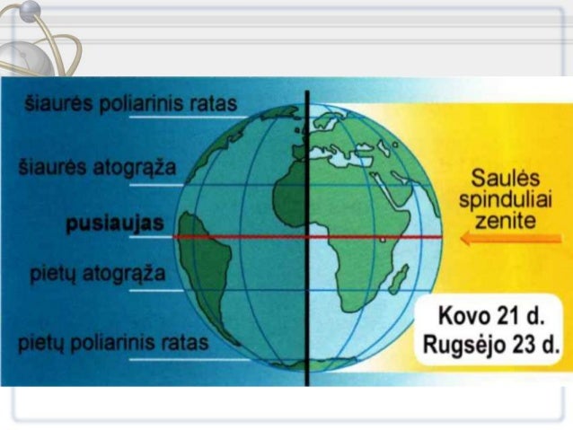Zemes orbitinis judejimas