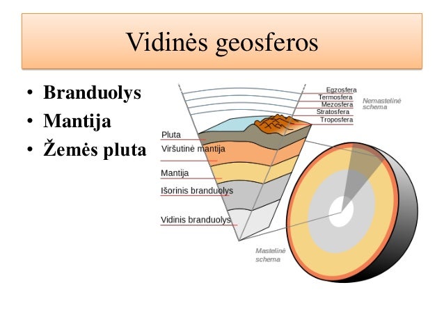 Zemes sandara pamoka 2012