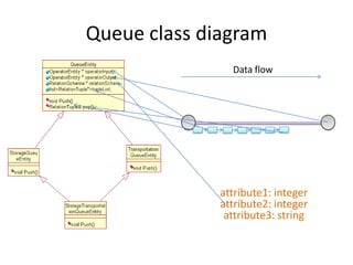 stream processing engine | PPT