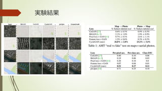 Unpaired Image-to-Image Translation using Cycle-Consistent Adversarial Network | PPTX