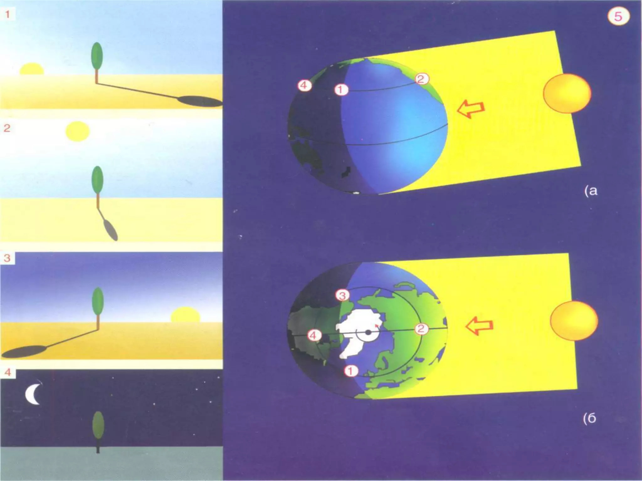 Zemljina kretanja-rotacija | PPTX