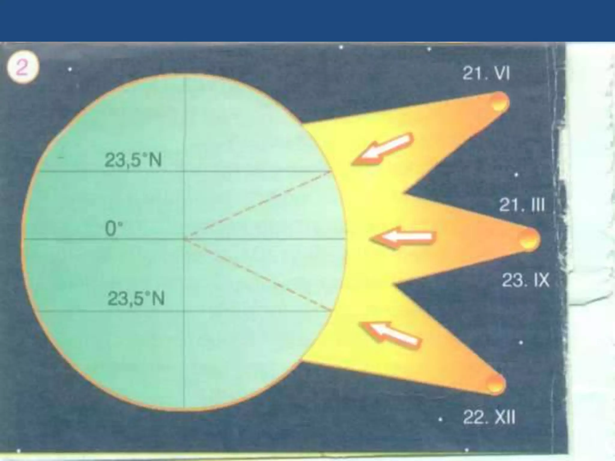 Zemljina kretanja-rotacija | PPTX