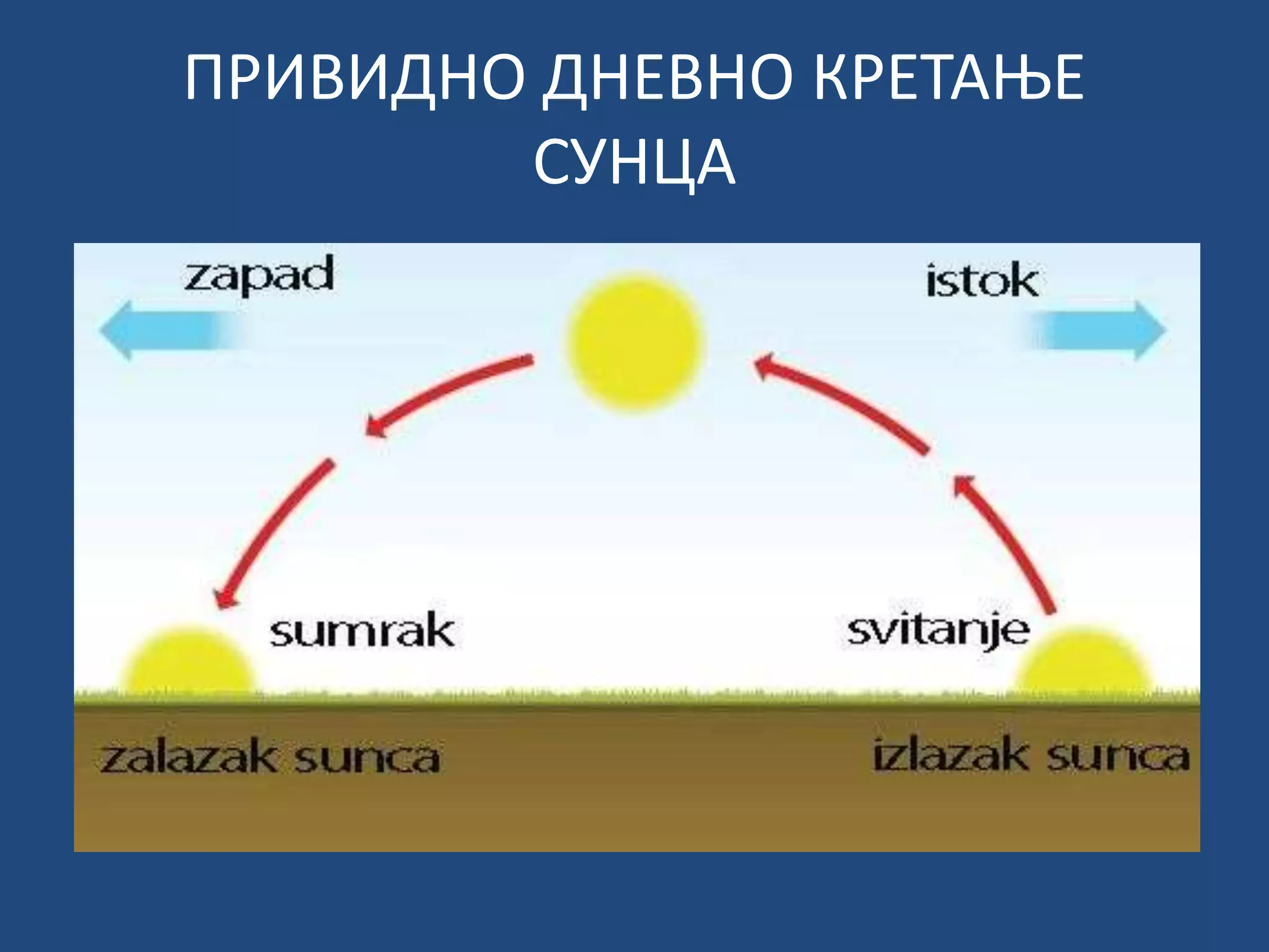 Zemljina kretanja-rotacija | PPTX
