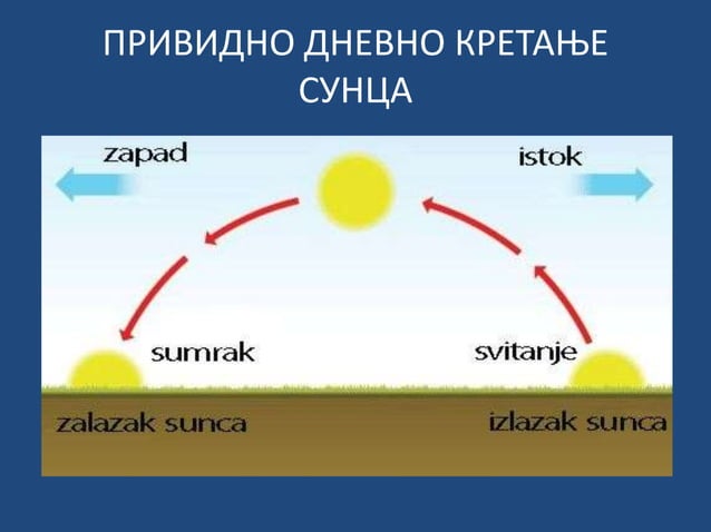 Zemljina kretanja-rotacija | PPTX