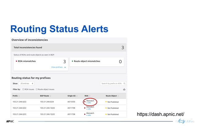 Cleaning up your RPKI invalids | PDF