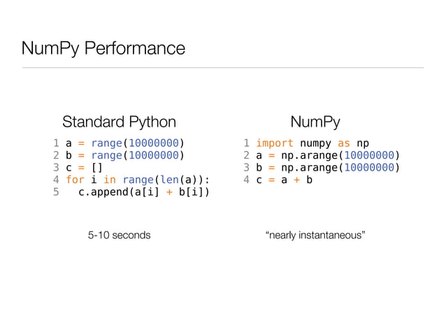 An Introduction to the Zen of Python | PPT