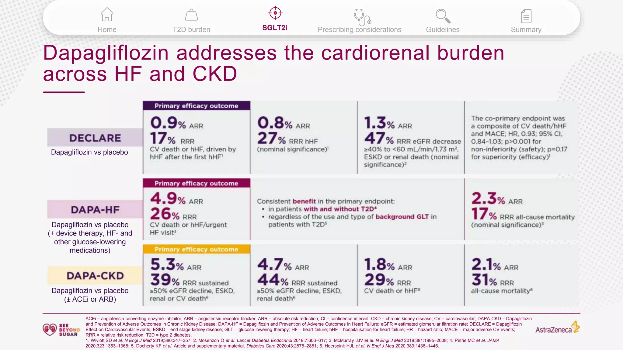 Is your approach to T2D management up to date? | PPSX