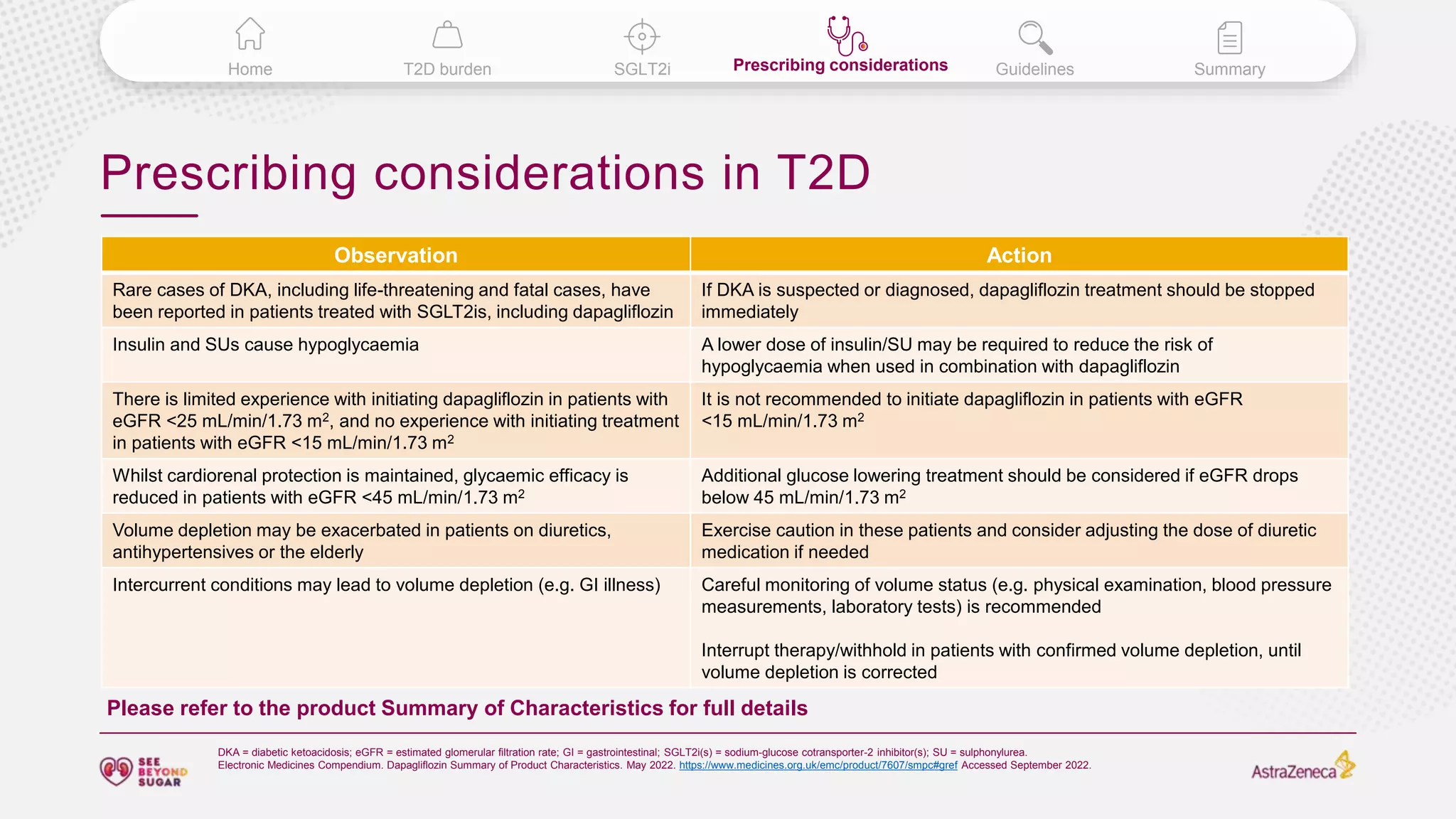 Is your approach to T2D management up to date? | PPSX