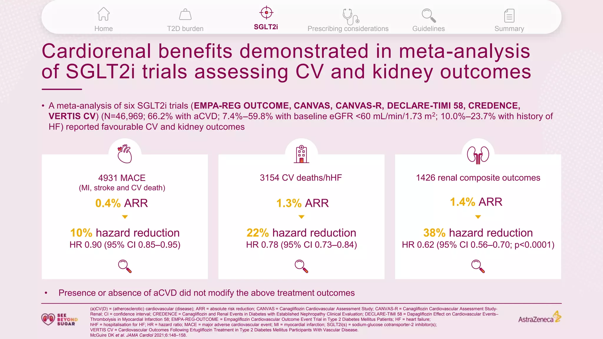Is your approach to T2D management up to date? | PPSX
