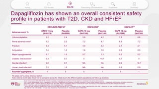 Is your approach to T2D management up to date? | PPSX