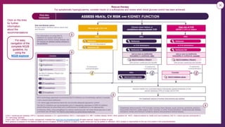 Is your approach to T2D management up to date? | PPSX