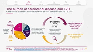 Is your approach to T2D management up to date? | PPSX