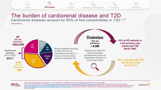 Is your approach to T2D management up to date? | PPT