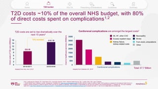 Is your approach to T2D management up to date? | PPSX
