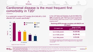 Is your approach to T2D management up to date? | PPSX