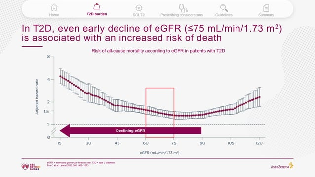 Is your approach to T2D management up to date? | PPT