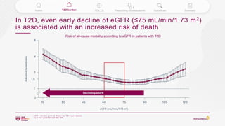 Is your approach to T2D management up to date? | PPT