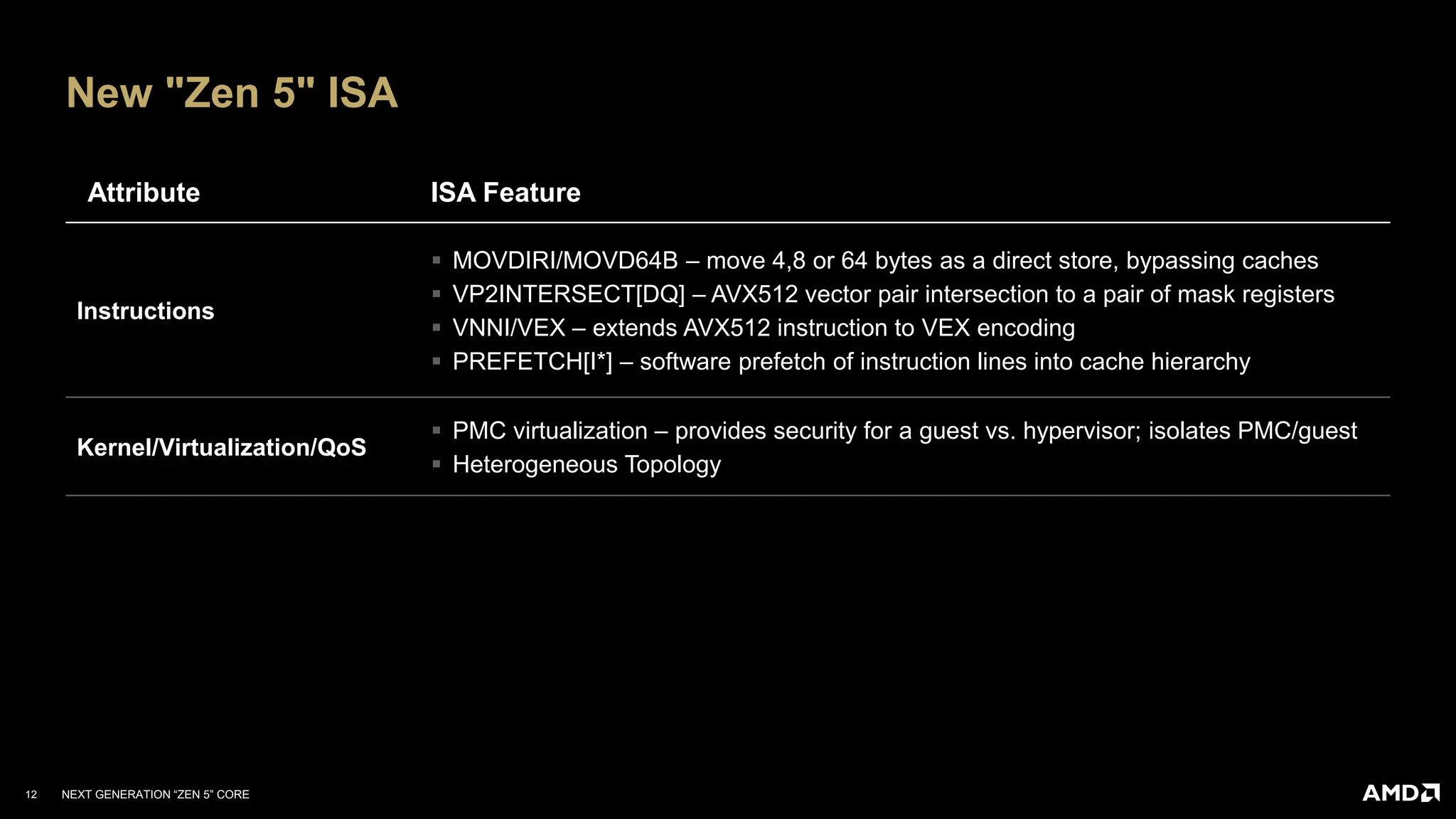 AMD Zen 5 Architecture Deep Dive from Tech Day | PDF | Computing ...