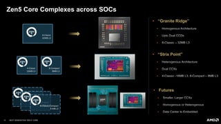 AMD Zen 5 Architecture Deep Dive from Tech Day | PDF